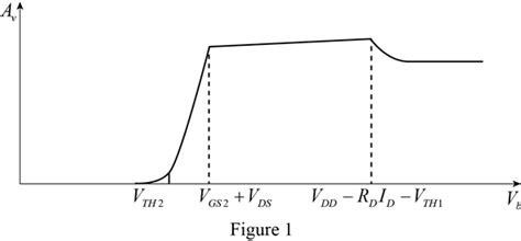 Solved Chapter 3 Problem 28p Solution Design Of Analog Cmos