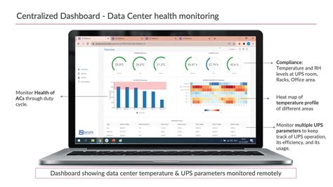 IoT Based Temperature Humidity Monitoring In Data Centers Zenatix By Schneider Electric
