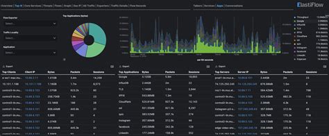 network monitoring software elastiflow