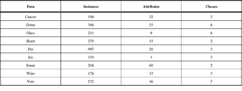 Table 1 From A Maximal Margin Classification Algorithm Based On Data