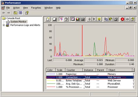 How Do I Find Out That Who Are Connected To My Windows Based Web Server NixCraft