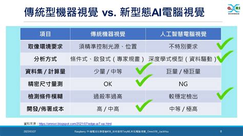 歐尼克斯實境互動工作室omnixri 【課程簡報】20220327raspberry Pi社聚36如何使用tinyml來玩電腦視覺