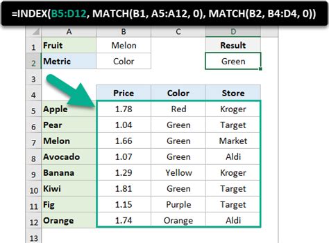 How To Perform A Two Way Lookup Spreadsheet Life Blog