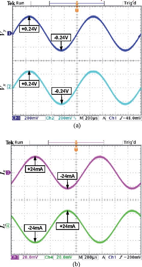 Figure 1 From Inverter Based Low Voltage Ccii Design And Its Filter
