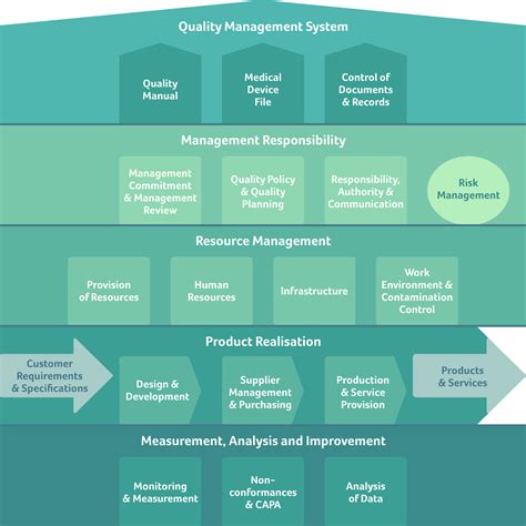 How To Choose The Right Qms Congenius