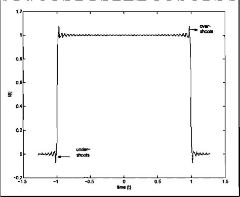 Figure 2 From Wavelet Transform A New Mathematical Microscope