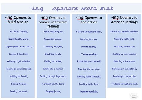 What Are The 6 Types Of Sentence Openers At Dianne Spain Blog