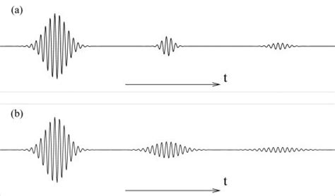 Schematic Of Pulse Propagation In A Nonlinear And B Linear Case