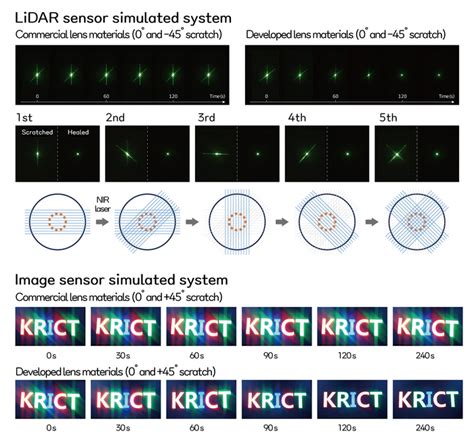 Simulation System For LiDAR An IMAGE EurekAlert Science News Releases