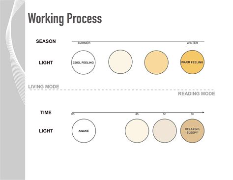 companion the interactive lamp on behance