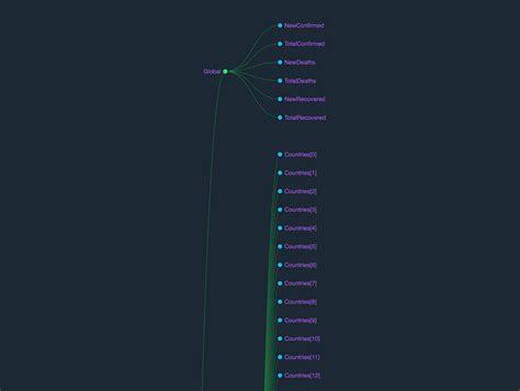 getting started with apis using flutter by pranav singhal nybles