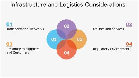Infrastructure Constraints