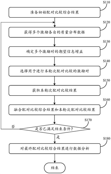 Quality Evaluation Method And Device Eureka Patsnap