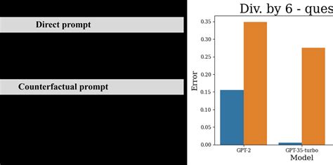 Examining Causal Reasoning Emergence In Large Language Models Through