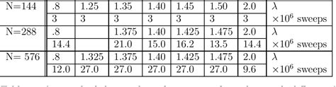 Table 1 From The Phase Diagram Of Fluid Random Surfaces With Extrinsic Curvature Semantic Scholar