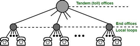 Introduction To Telephone Network Geeksforgeeks