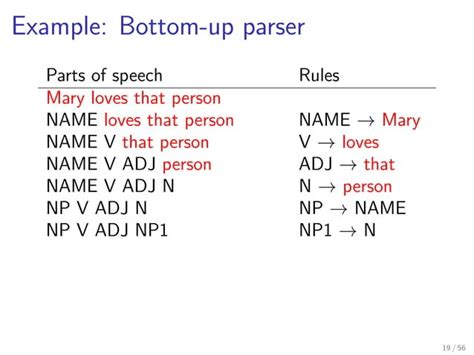 Speech And Speaker Recognition Language Modelling Ppt