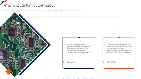 Quantum Computing What Is Quantum Supremacy Ppt Infographic Template