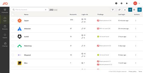 Push Security Software Reviews Demo And Pricing 2023