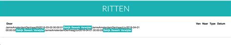 Html Vuejs Table Component Not Working Stack Overflow