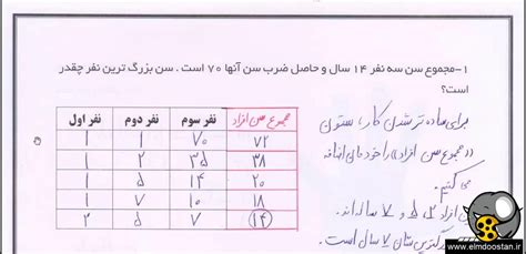 آموزش ریاضی هفتم فصل اول گام به گام سخنگو فیلو