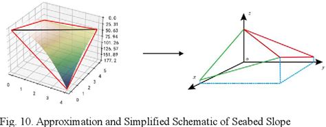 Figure 10 From Exploring Multi Beam Bathymetry Problem Using Traditional Modeling Approach
