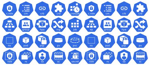 Kubernetes Icons Set System Architecture