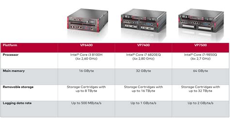 Smart Logger The Intelligent Logger Solution Vector