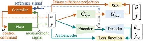 Figure 2 From Sir Aided Secure Transmission And Attack Detection For