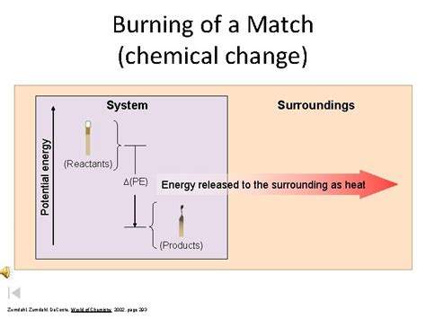 Formation Of Ammonia Proportional Relationships Stoichiometry Mass Relationships