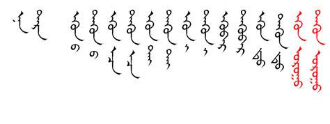 Зугаатай хэл шинжлэл Энэ тэр гэдэг үгийн тийн ялгалын хувирлыг сайн