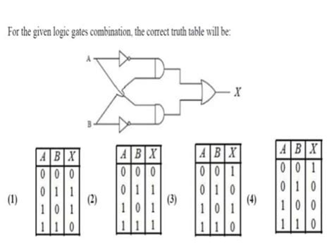 For The Given Logic Gates Combination The Correct Truth Table Will Bea