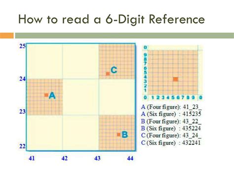PPT Grid Systems PowerPoint Presentation Free Download ID 6811345