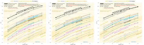 What To Use Extra Super Rocket Radars On And Should You Get Extra