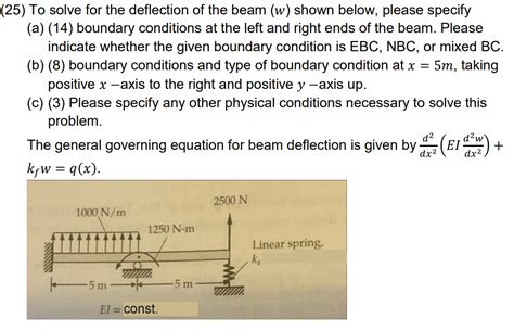 Solved To Solve For The Deflection Of The Beam W Chegg