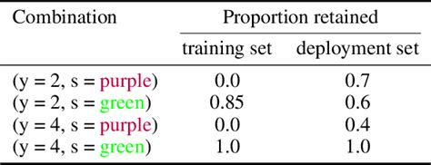 addressing missing sources with adversarial support matching paper and