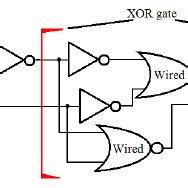 The Equivalent Logic Representation Of Gates In Module Download Scientific Diagram