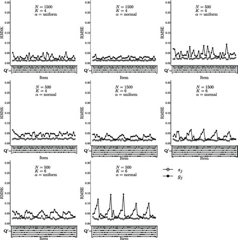 Markov Chain Monte Carlo Root Mean Square Error Rmse Of Slipping And Download Scientific