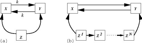 Figure 1 From Zero Delay Synchronization Of Chaos In Coupled Map