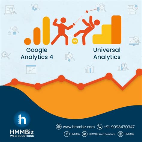 Hmmbiz Web Solutions On Linkedin Ga4migration Datadriveninsights Datadrivensuccess
