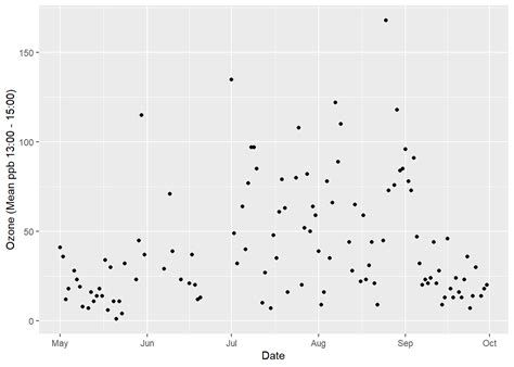 Chapter 5 Grammar And Vocabulary Data Visualisation From Theory To