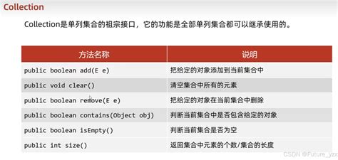 1️⃣java中的集合体系学习汇总(listmapset 详解)java的集合体系 Csdn博客 1️⃣java中的集合体系学习汇总(listmapset 详解)java的集合体系 Csdn博客
