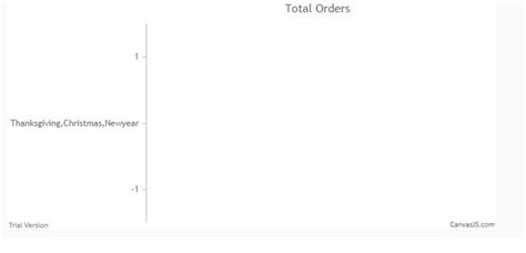 Chartjs Javascript Uncaught Typeerror Cannot Read Property X