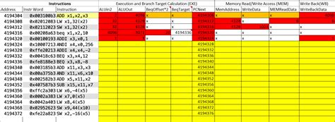 Solved 2 In This Question You Will Exercise How Cpu