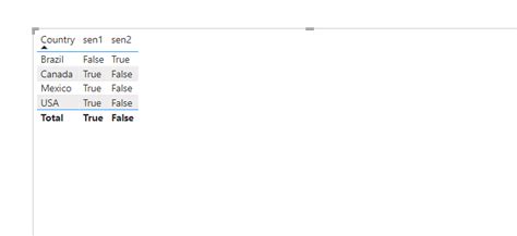 solved filtering across two tables and columns to find sp microsoft fabric community