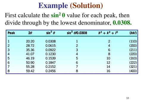 Ppt Determination Of Crystal Structures By X Ray Diffraction Powerpoint Presentation Id 5741587