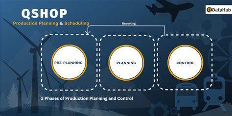 Production Planning In Manufacturing Qdatahub