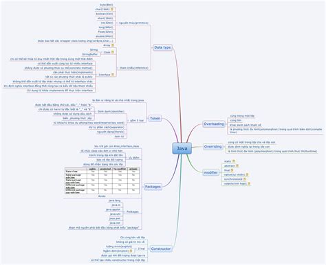 Java Xmind Mind Mapping Software