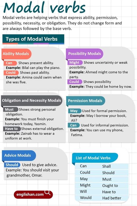 Modal Verbs Definition Types And Examples