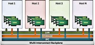 Using PCI Express As A Fabric For Interconnect Clustering Embedded Com